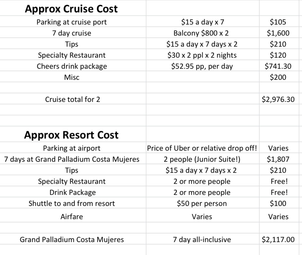 Cost comparison between a cruise and an all-inclusive resort vacation ...